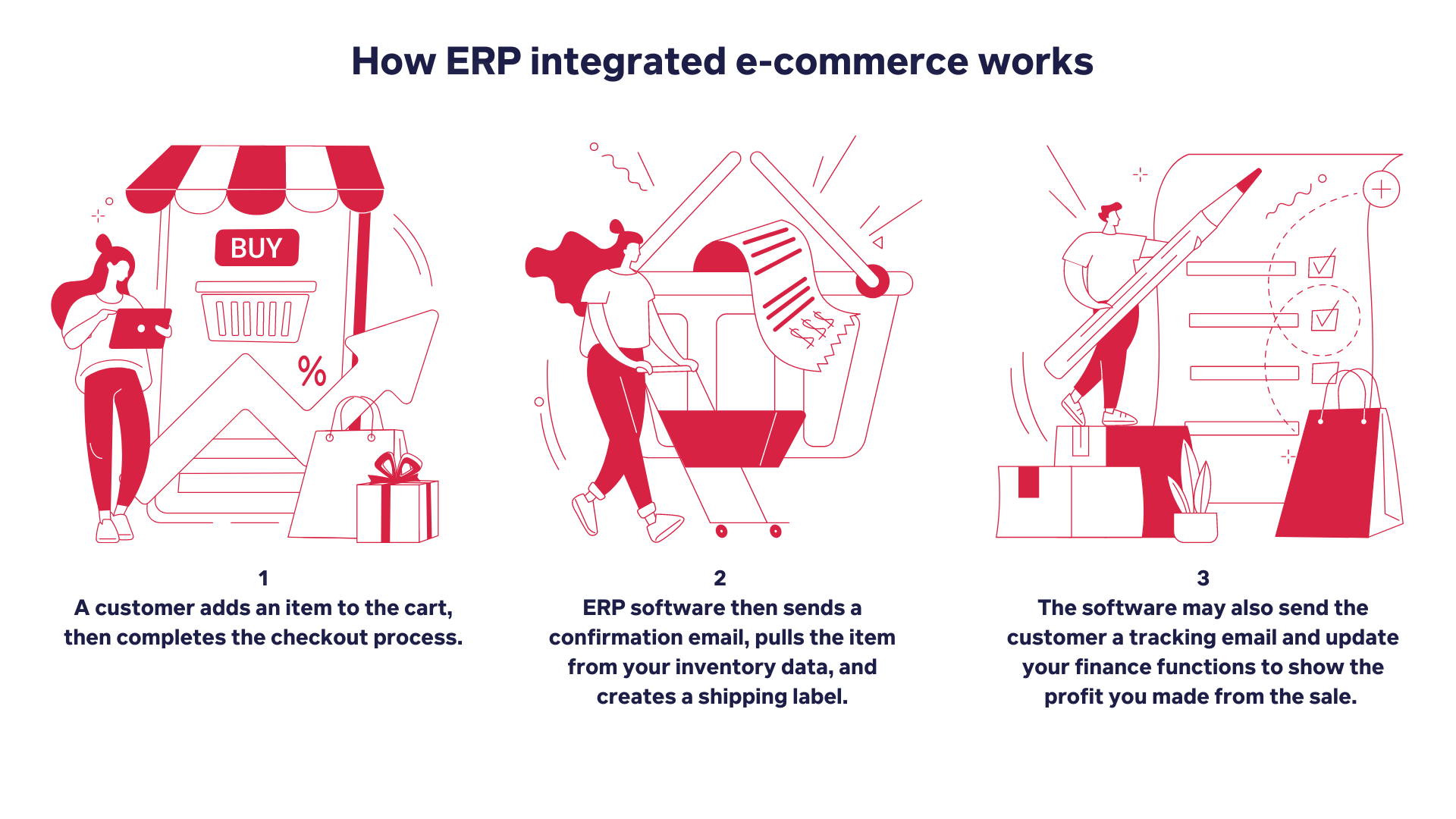 ERP E-Commerce Integration: Applications, Benefits & Resources ERP E-Commerce Integration: Applications, Benefits & Resources
