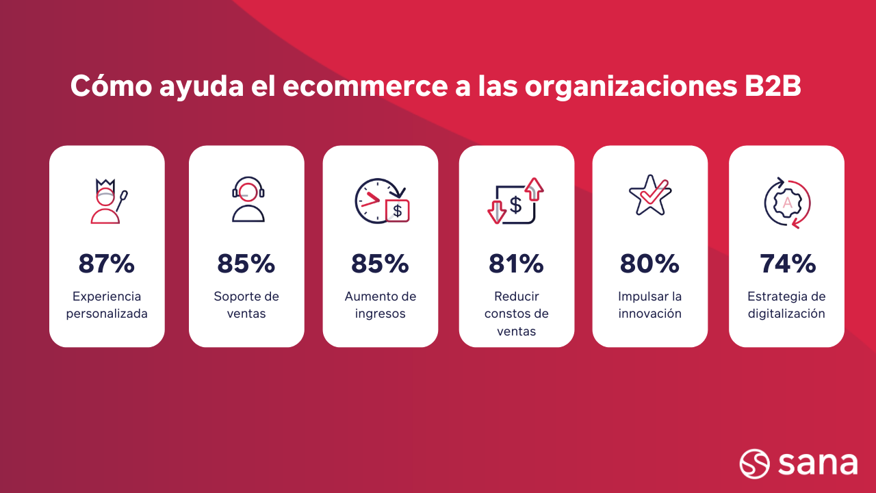 Cadena De Suministro Qué Es La Y Cómo Funciona ⭐️ Guía 2023